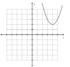 Solved Identify the vertex; tell whether it is a minimum | Chegg.com